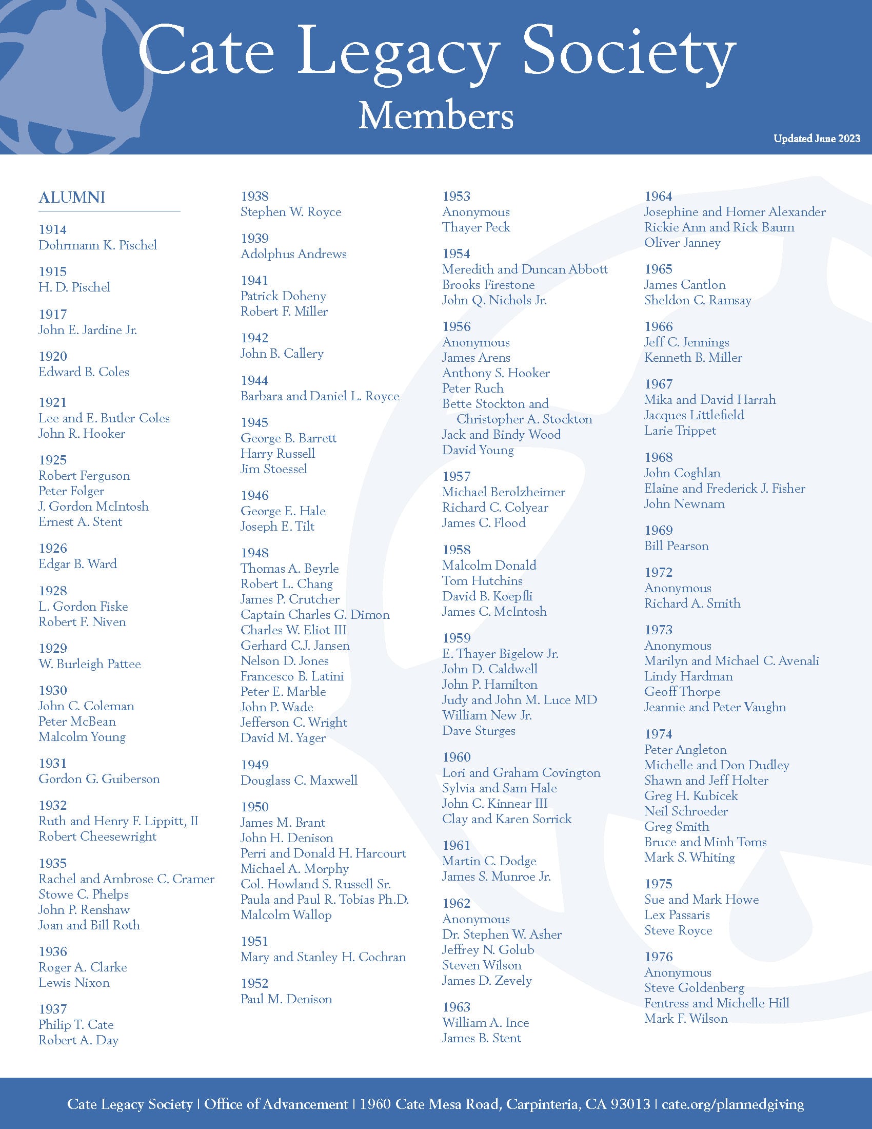 Planned Giving - Cate School